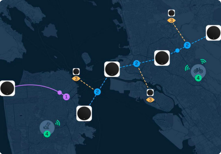 The Helium Network: Decentralizing Wireless Networks and Changing the ...