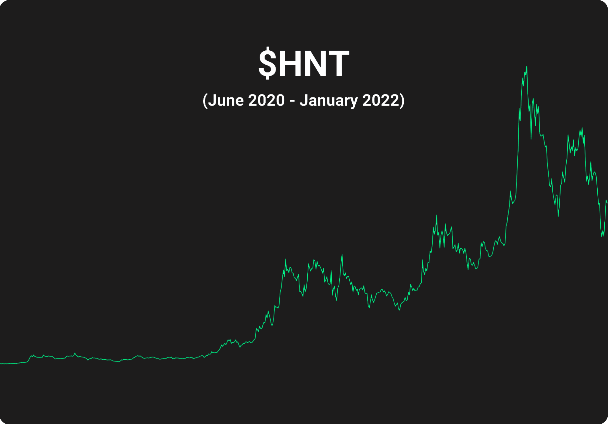 Why HNT Halving Shouldn't Stop You From Getting into Mining - Emrit