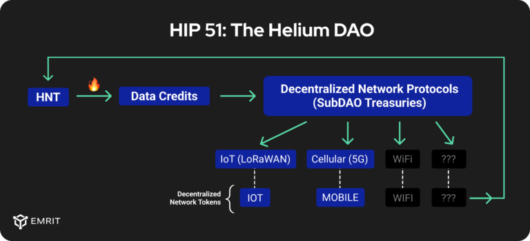 Helium HIP 51: Why Helium’s Long-Term Outlook is Stronger Than Ever - Emrit